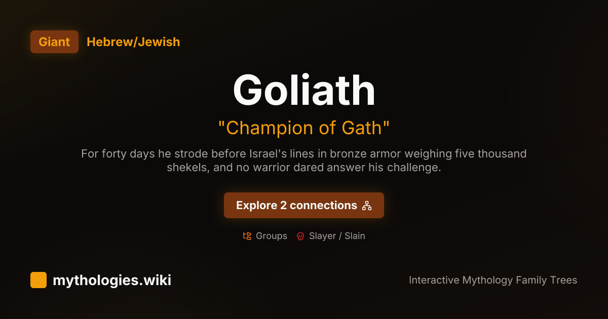 Goliath - Champion of Gath - Hebrew/Jewish